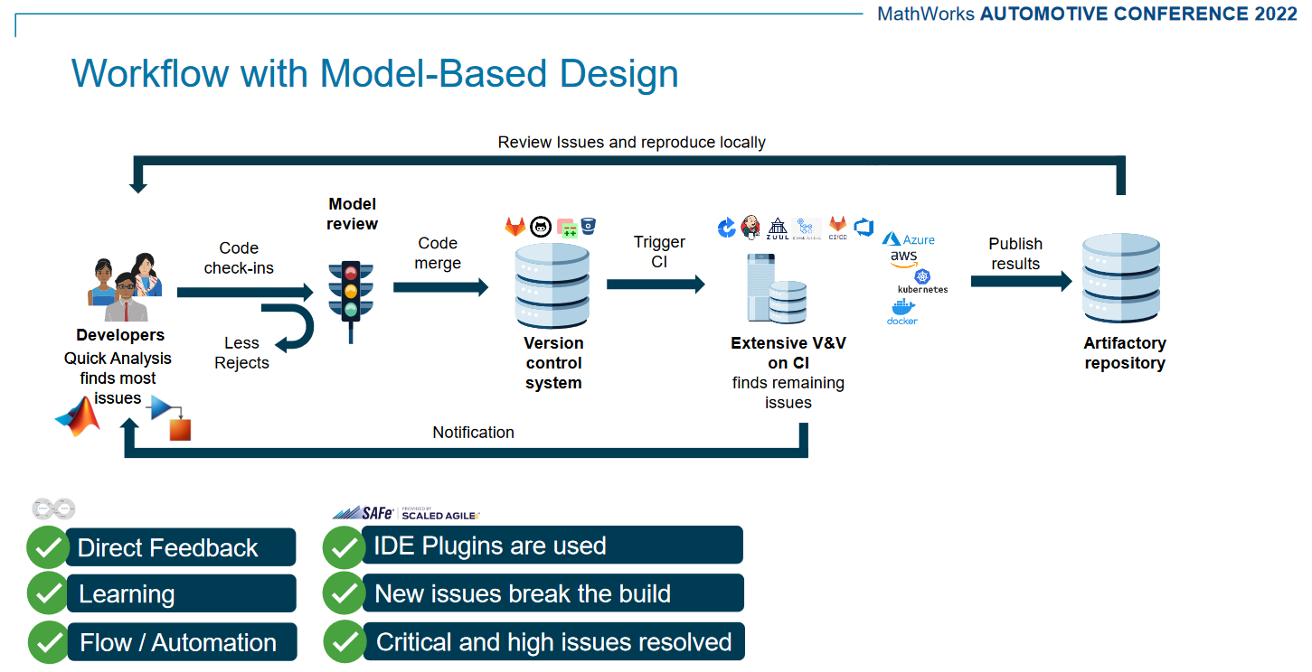 Mathworks Workflow Model Based Design Observations From Uppsala